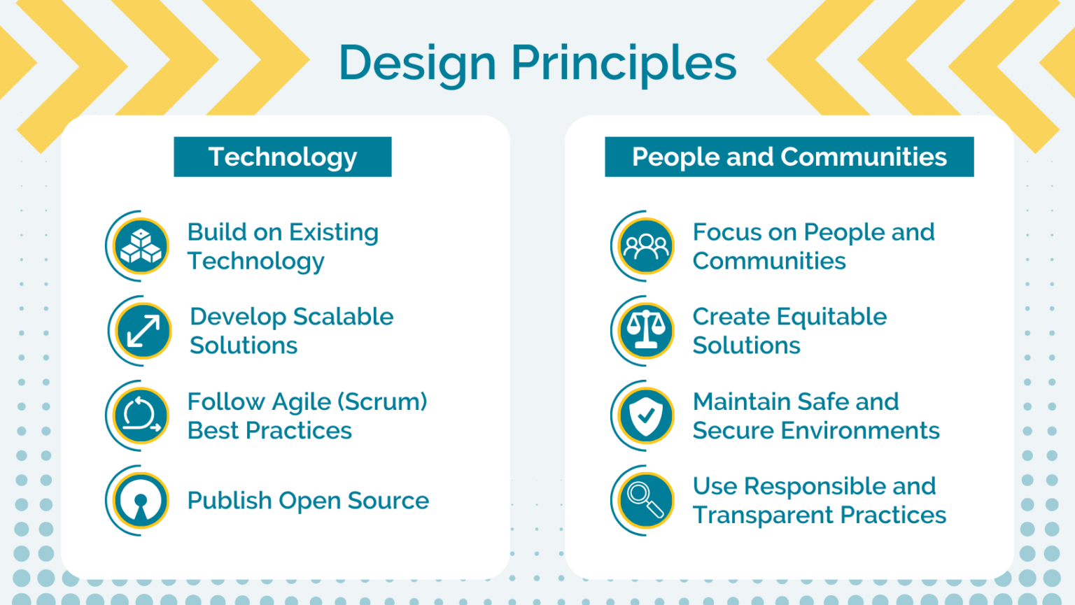 Products and Services - Patrick J. McGovern Foundation